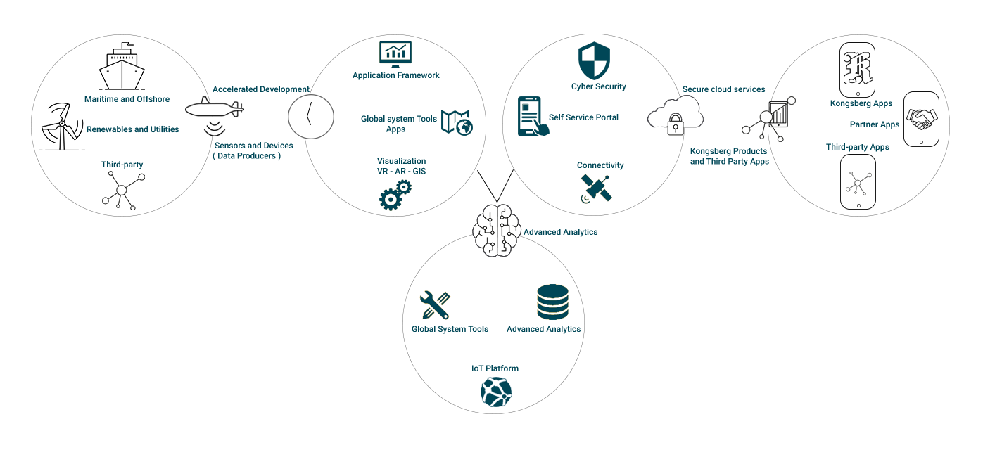 Kognifai Design System